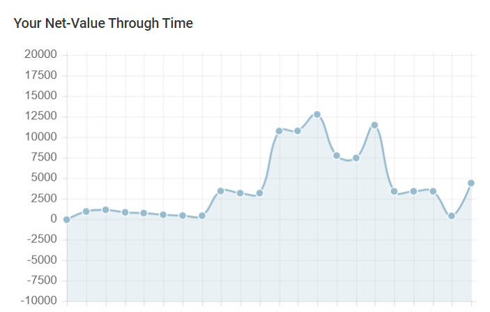 Ecolution | gxc-team-13